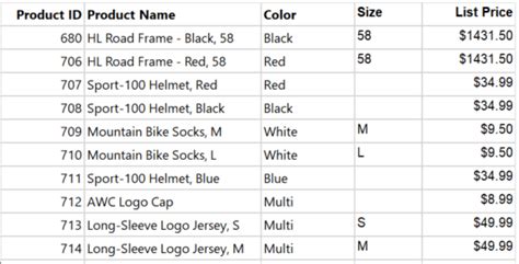 Reporting Services Basics Parameters Simple Talk