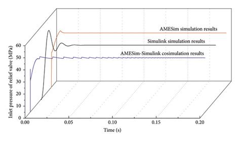 Comparison Of Simulation Results Download Scientific Diagram