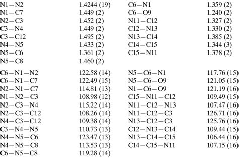 Selected Geometric Parameters A Ê Download Table