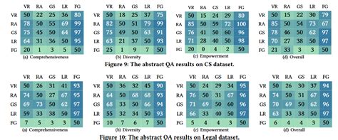 翻译：in Depth Analysis Of Graph Based Rag In A Unified Framework Csdn博客