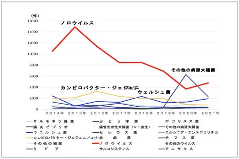 定期通信 第55号 ｜ Npo法人食の安全と微生物検査