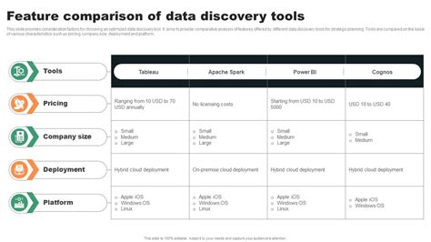 Feature Comparison Of Data Discovery Tools Ppt Template