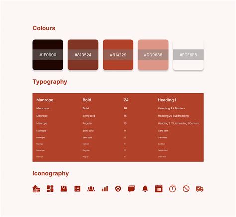 Admin Dashboard For Restaurant On Behance