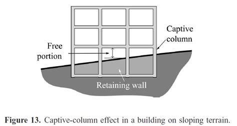 International Network For The Design Of Earthquake Resilient Cities