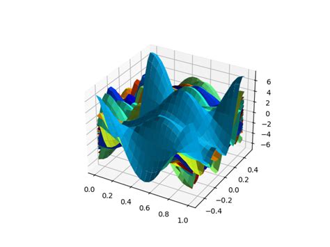FPCA Of Dimensional Data FDApy Documentation
