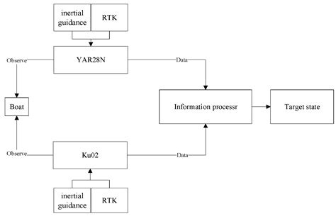 A New Spatial Registration Algorithm Of Aerial Moving Platform To Sea Target Tracking