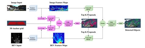 数据驱动的自动驾驶系统算法最新论文合集（27篇） Csdn博客