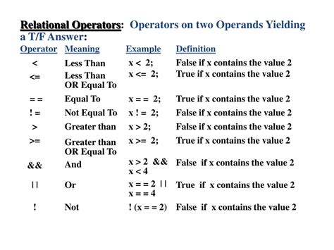 PPT C C Operators PowerPoint Presentation Free Download ID 8156983