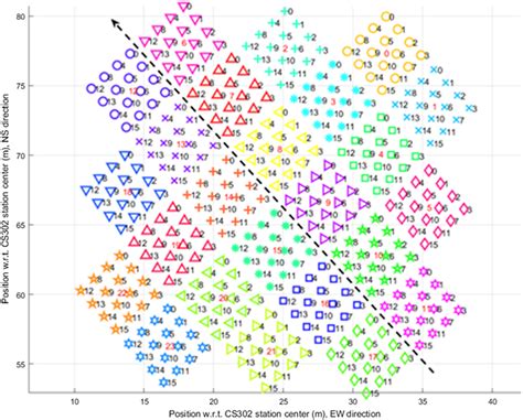 Measurement Of The Lofar Hba Beam Patterns Using An Unmanned Aerial Vehicle In The Near Field
