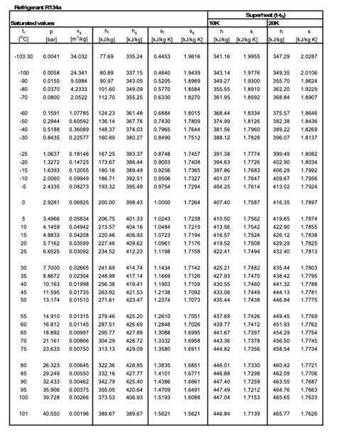 Saturated Water And Steam Temperature Based Calculator And Table