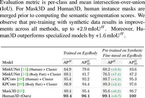 3d Semantic Segmentation Scores On Egobody Test Download Scientific Diagram