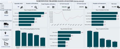 Gbemisola Ojediran Gmbpss Posted On Linkedin