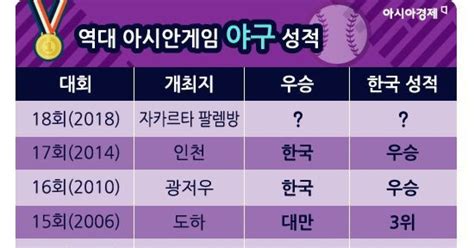 [인포그래픽]역대 아시안게임 야구 성적