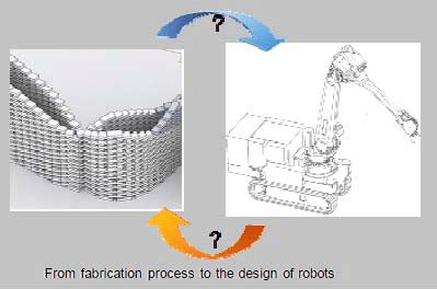 Closed Loop Task Based Design Framework II TASK ABSTRACTION DESIGN Download Scientific