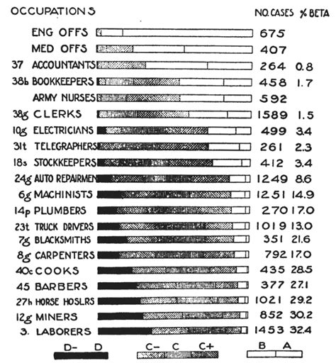 Monthly Review Intelligence Under Racial Capitalism From Eugenics To