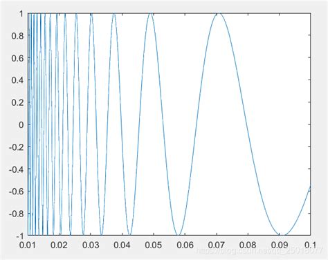 Matlab程序设计（六） 创建函数（function）matlab Function Csdn博客