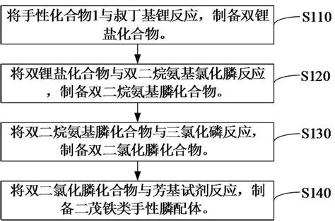 一种二茂铁类手性膦配体的制备方法 爱企查