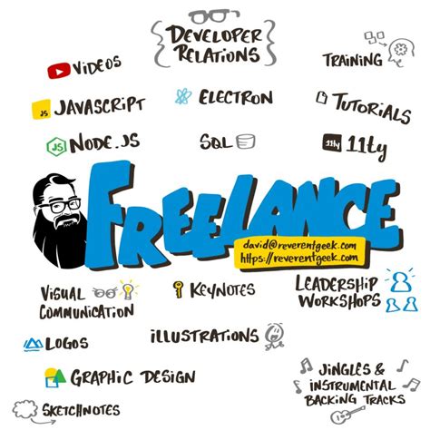 David Neal On Linkedin Freelance Opentowork Devrel Javascript Sql