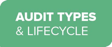 COR Program Audit Overview Go2HR