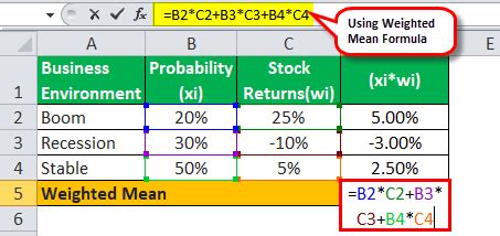 Weighted Average Formula