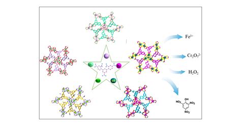Five Mesoporous Lanthanide Metalorganic Frameworks Syntheses Structures And Fluorescence
