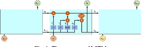 Figure 1 From An Improved Industrial Process Soft Sensor Method Based
