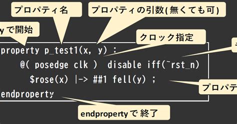 Verilog Sva Property