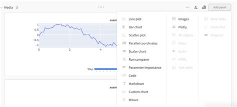 logging list of wandb plotly not working wandb help wandb community