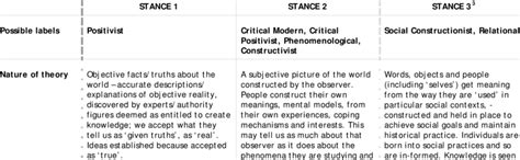 provisional framework of worldviews 2 download table