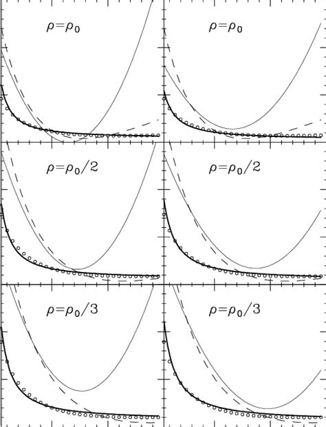 Spin Isospin Averaged Cross Section As A Function Of Energy At Download Scientific Diagram