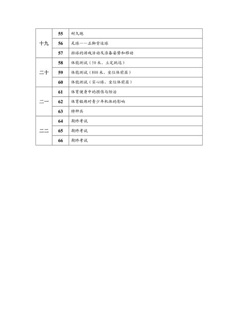 七年级《体育与健康》全年教学进度表