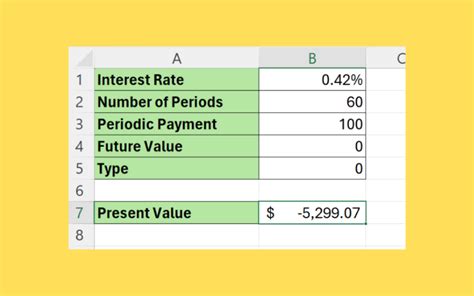 How To Calculate Present Value Pv In Excel Sheetaki