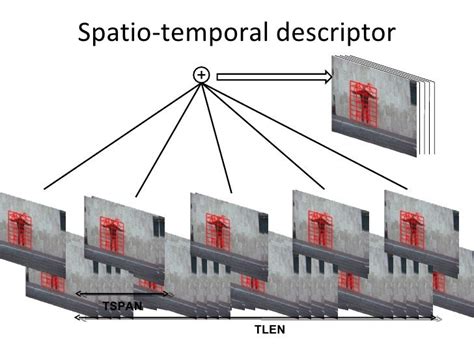 Human Action Recognition Based On Spacio Temporal Features