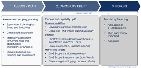 Mandatory Climate Reporting Mcr Services