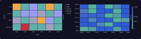 Data Visualization Dynatrace Developer