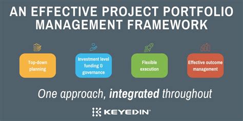 Keyedin On Linkedin What Does An Effective Project Portfolio Management Framework Look…