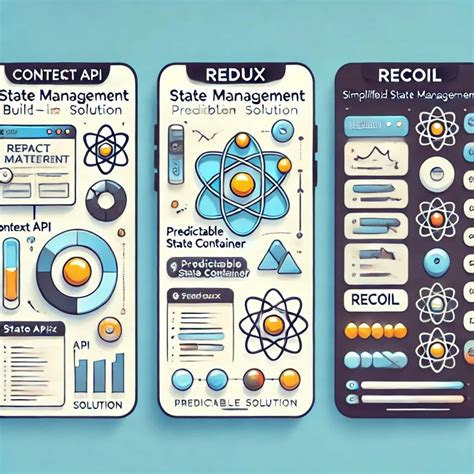 Reactnative Statemanagement Redux Contextapi Recoil Mobiledevelopment Sekhar Mohanta