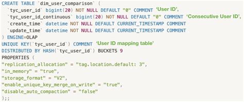 replacing apache hive elasticsearch and postgresql with apache doris