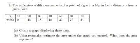 Solved The Table Gives Width Measurements Of A Patch Of Chegg Com