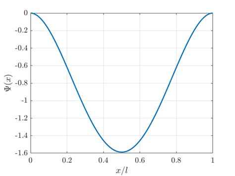 Reporting Services Using Switch On A Parameter That Allows Multiple Values Report Builder 30