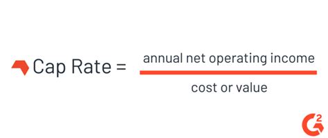 What Is Cap Rate How To Calculate It