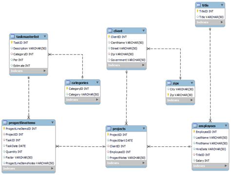 Solved Jc Consulting Database Tables 1 Categories Category 2