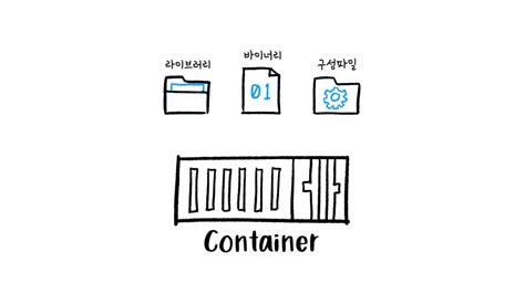 클라우드의 시대 컨테이너 오케스트레이션 툴이 반드시 필요한 이유 Accordion