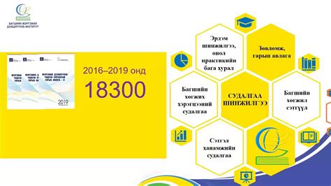 Багшийн мэргэжил дээшлүүлэх институт Судалгаа шинжилгээ 2016 2019 Youtube