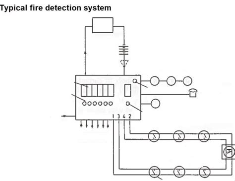 Diagram Of Fire Detection System Quizlet