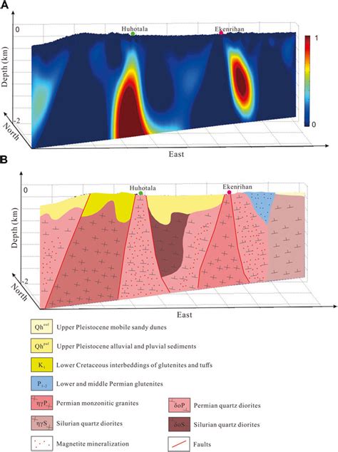 Frontiers An Aeromagnetic Denoising Decomposition 3d Inversion Approach For Mineral Exploration