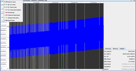Middleware Devopsmiddleops Analysing Gc Log Using Gc Viewer