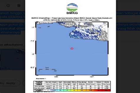 Sukabumi Diguncang Gempa Tektonik Magnitudo 38 Tidak Berpotensi Tsunami
