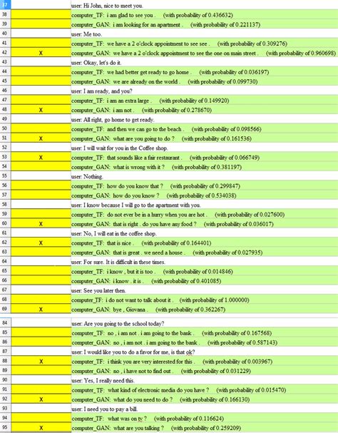 Samples From The Evaluation Form That Has Human Machine Dialogue Lines Download Scientific