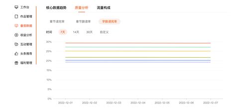 万字读完率计算方式更新通知